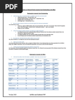 Petron Miles Rewards Redemption Form | PDF | Finance & Money Management