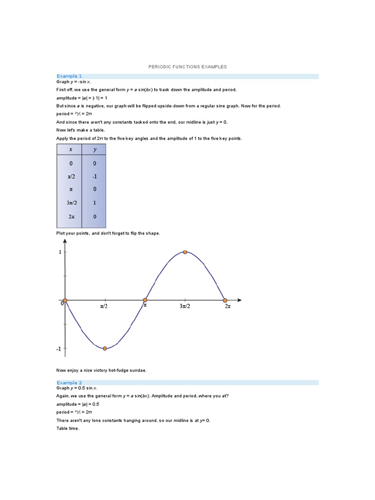 Periodic Functions Examples | PDF