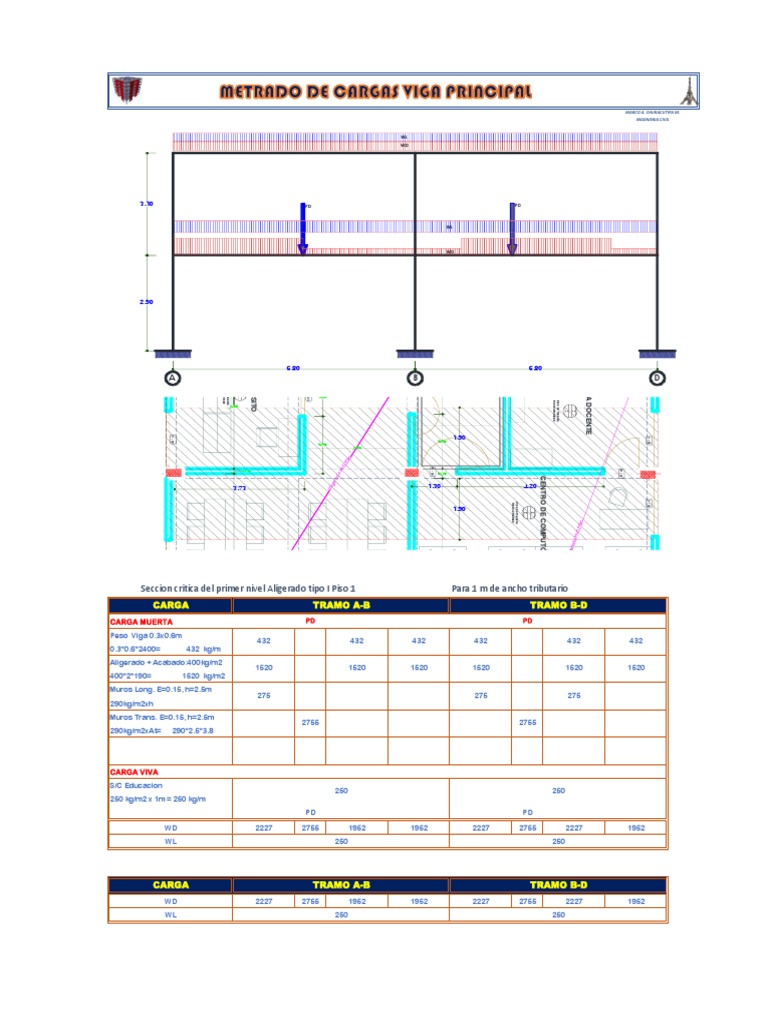 Metrado de Cargas Viga Principal