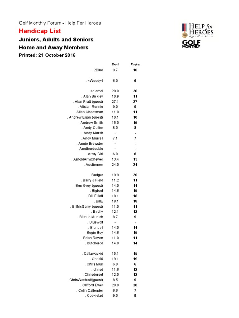 Handicap List: Juniors, Adults and Seniors Home and Away Members | PDF