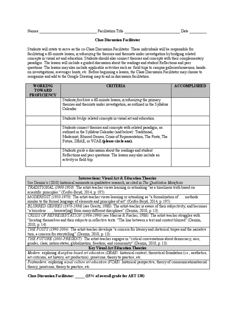 Facilitation Rubric | PDF | Visual Arts Education | Theory