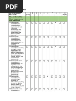 APST | PDF | Teachers | Learning