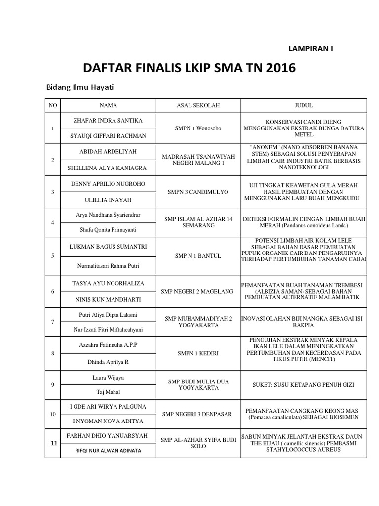 Daftar Finalis Pdf