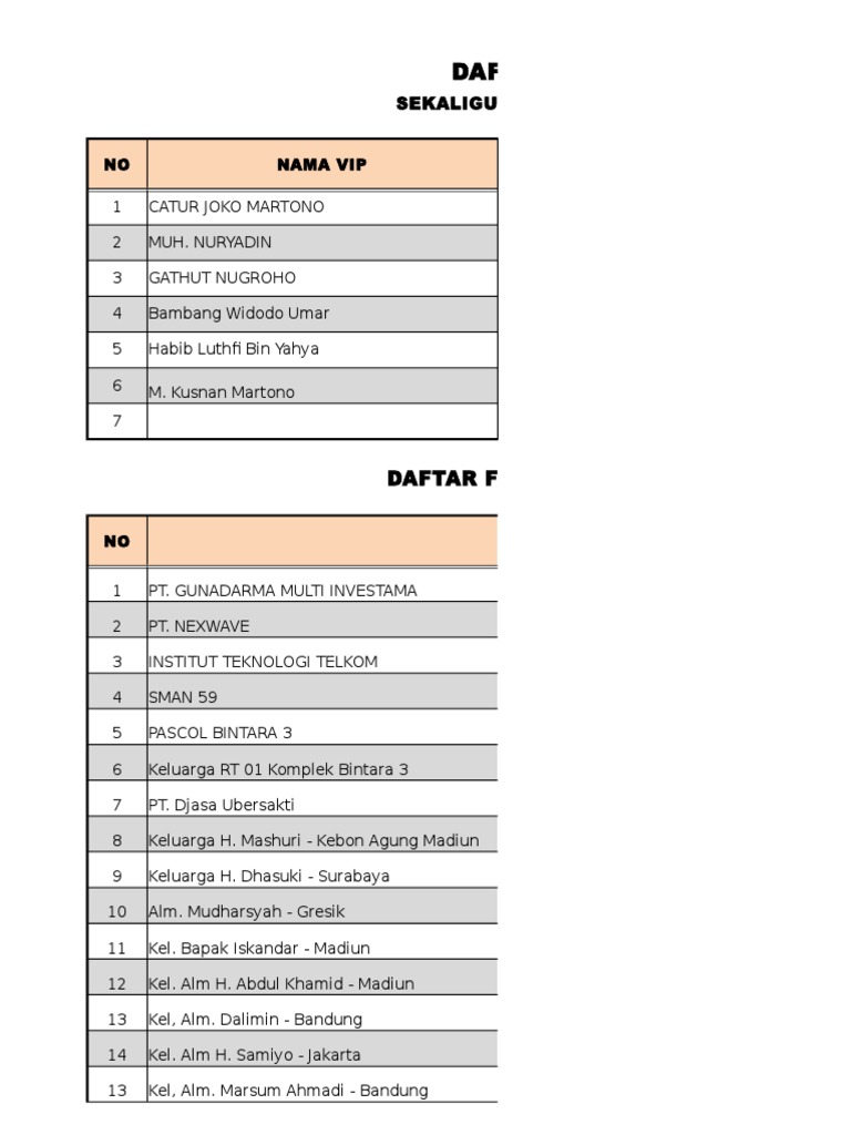 Daftar Tamu VIP Pernikahan dan Foto | PDF | Perjalanan