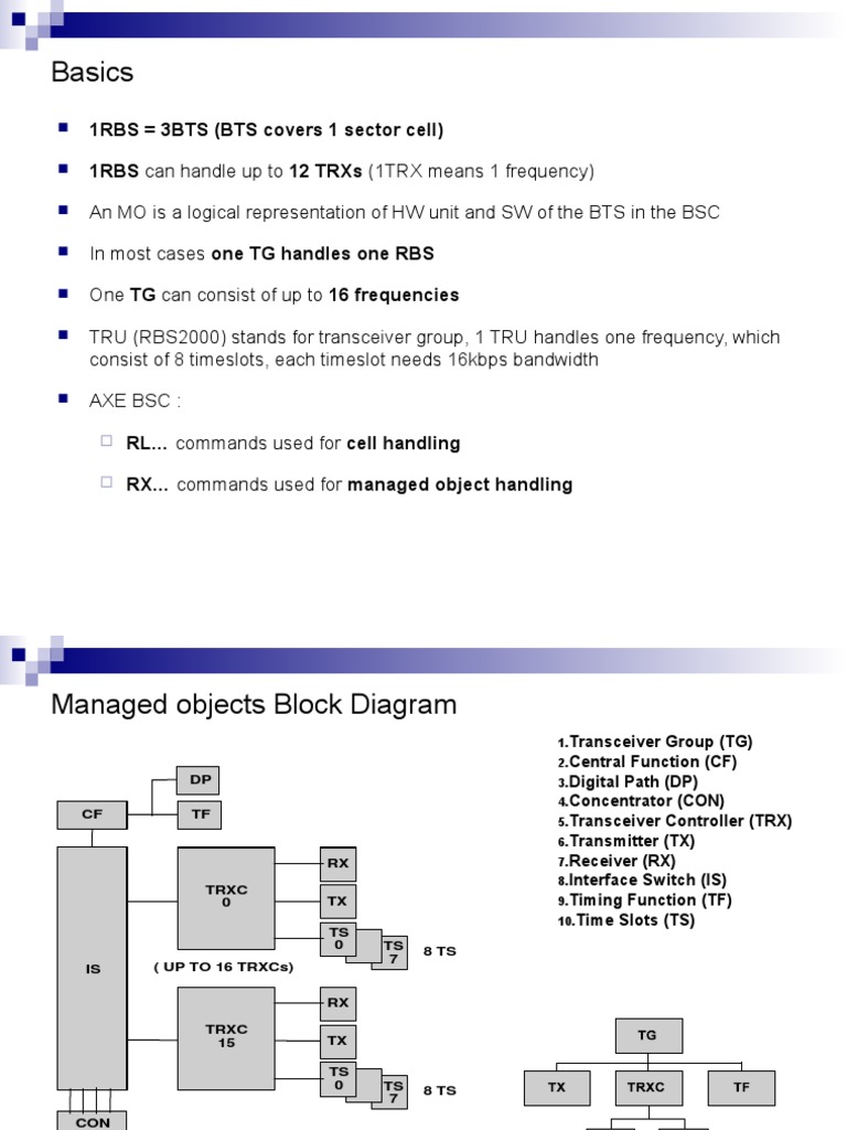 Ericsson 2G Cell Handling | PDF | Radio | Power Supply