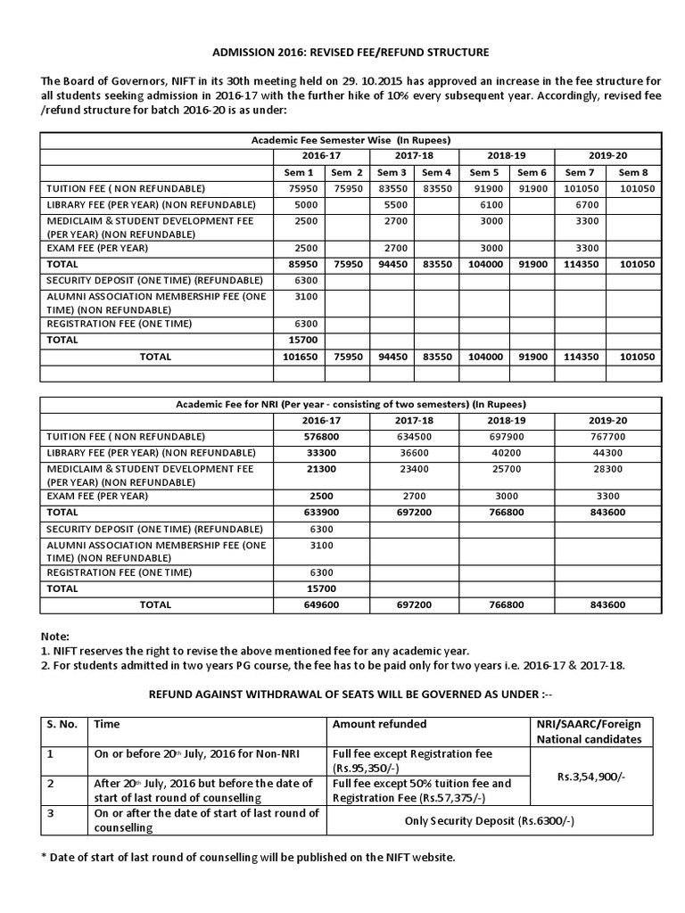 Admission 2016: Revised Fee/Refund Structure | PDF