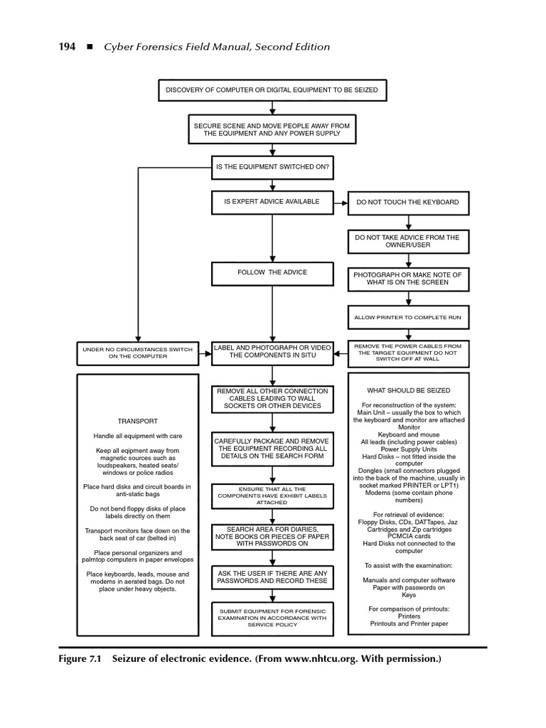 Digital Crime Scene Investigation Process