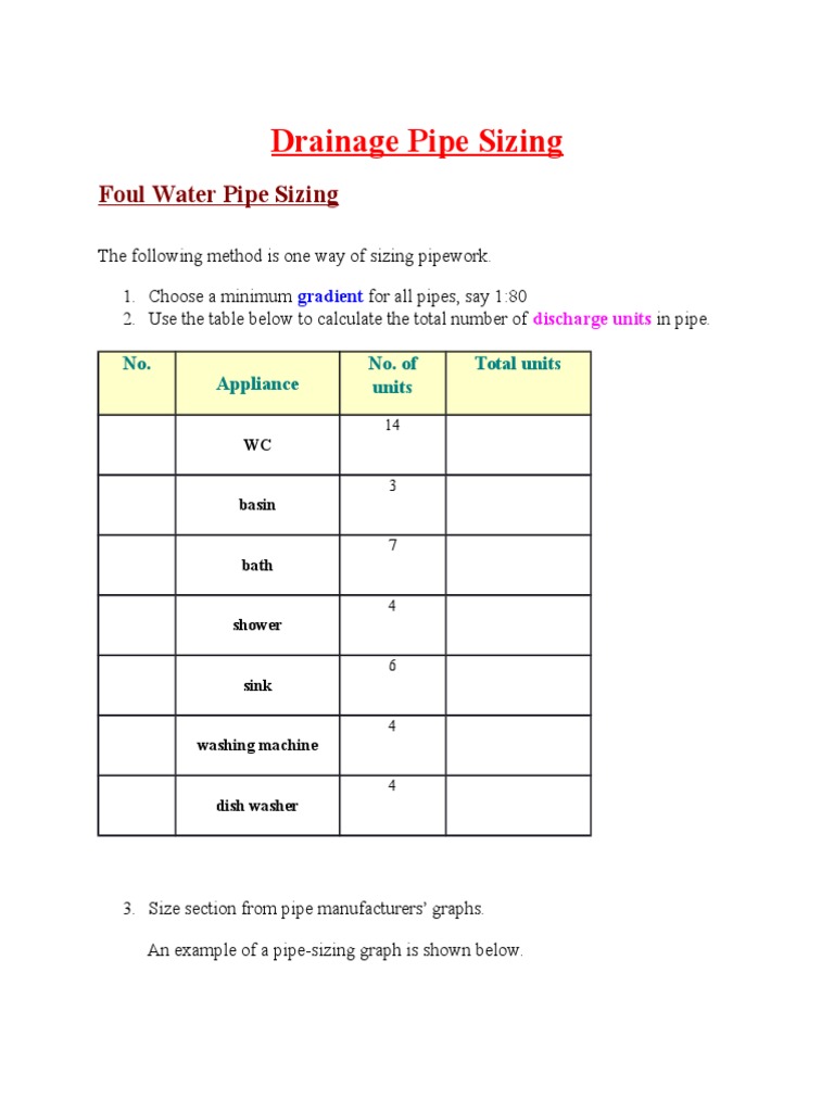 Drainage Pipe Sizing Guide | PDF | Technology & Engineering