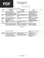 PRACTICAL RESEARCH - 1 - (FINAL DEFENSE) Rubrics | PDF | Science ...