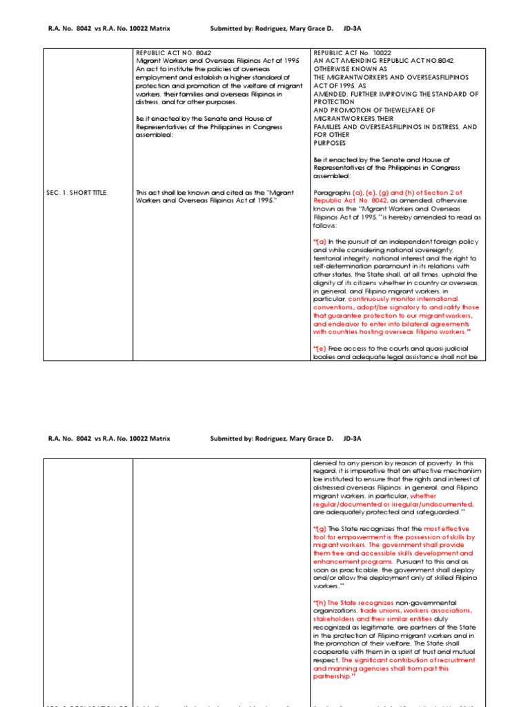 RA 8042 Vs RA 10022 Matrix | PDF | Migrant Worker | Prosecutor