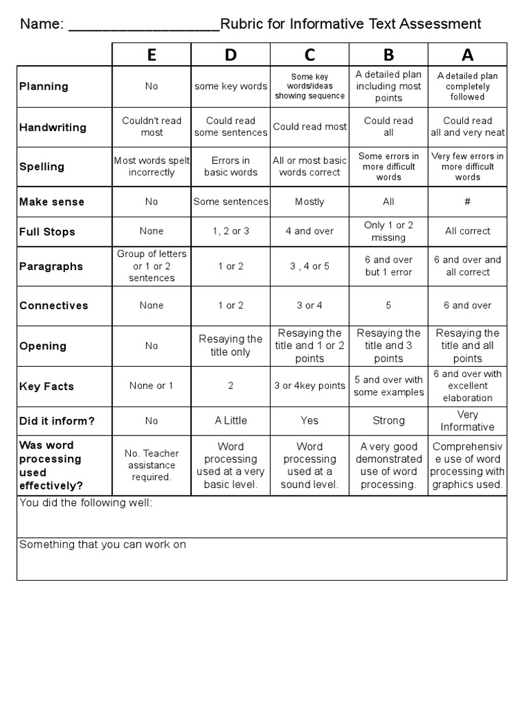 Informative Text Assessment Rubric | PDF