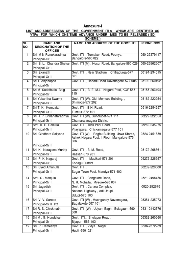 Iti Colleges in Karnataka | PDF