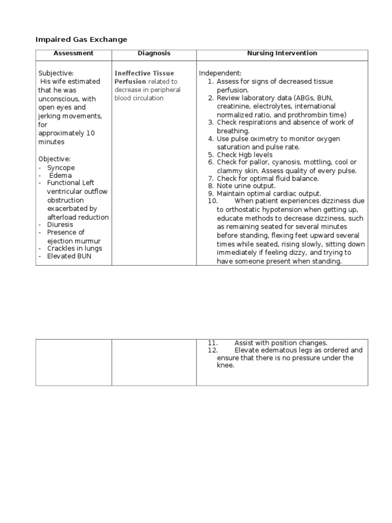 3 NCP Ineffective Tissue Perfusion | PDF