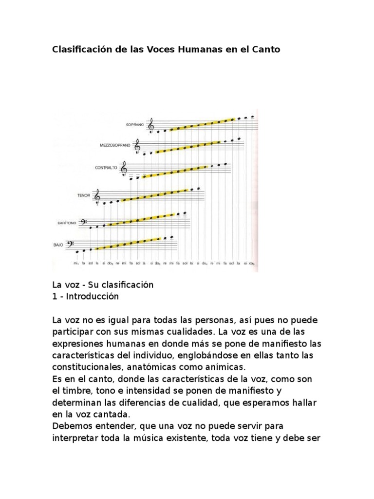 Clasificación de Las Voces Humanas en El Canto | Sonido | Armónico