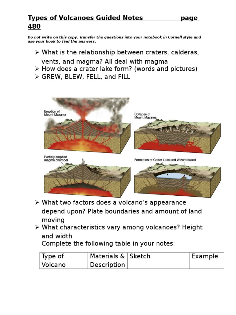 Types of Volcanoes Guided Notes 1 | PDF