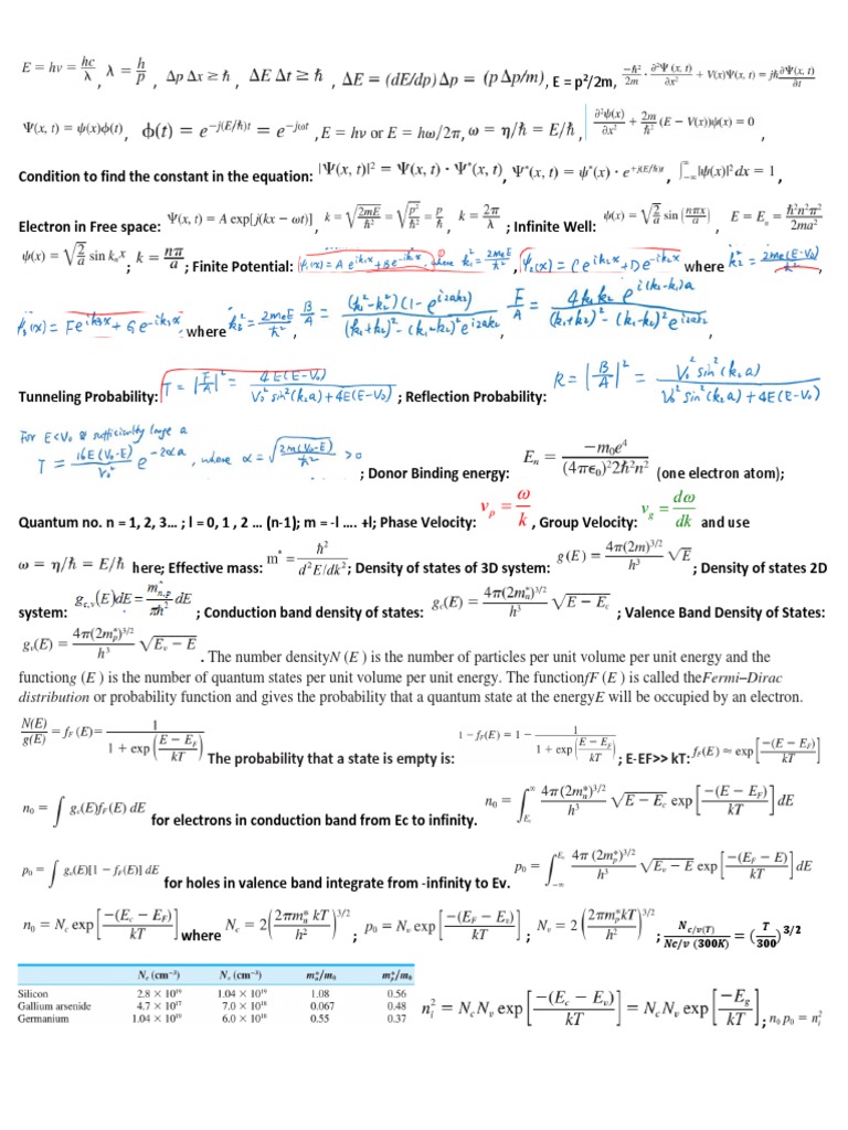 Formula Sheet Solid State Electronics | PDF