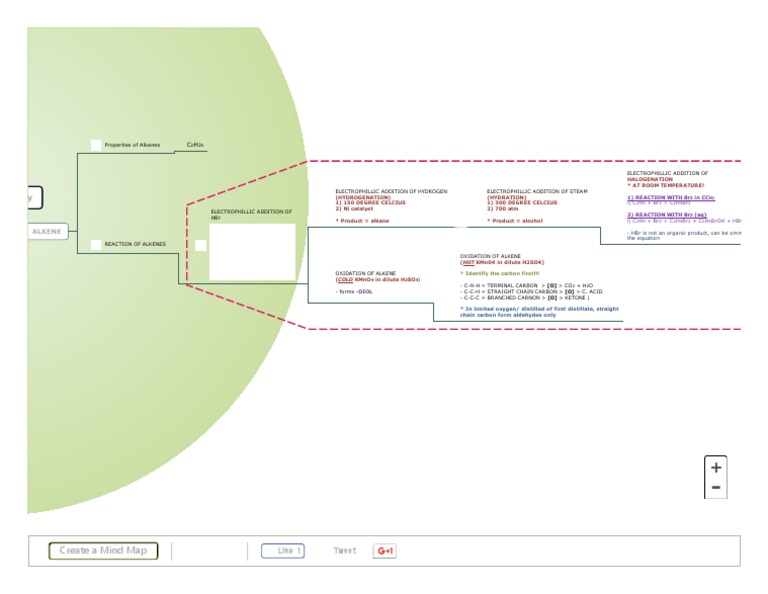 Organic Chemistry - Alkene - Mind Map | PDF