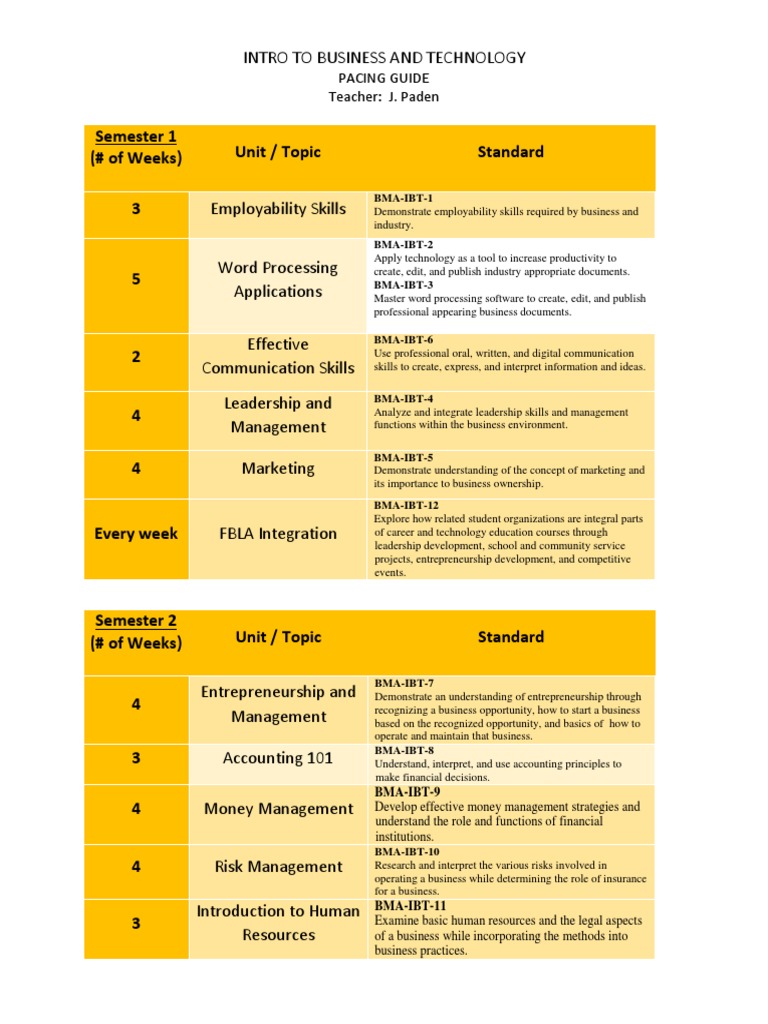 Ibt Pacing Guide | PDF