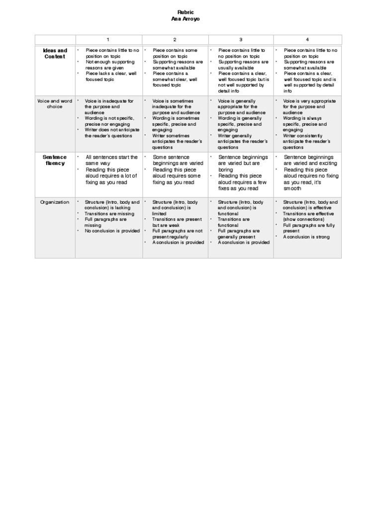 Rubric | PDF | Communication | Human Communication