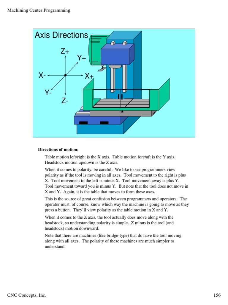 Axis Directions: Z+ Y+ X+ Y | PDF