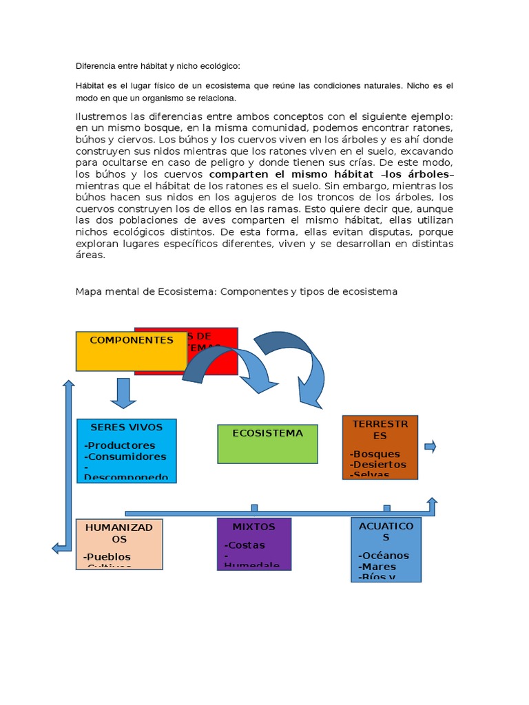 Diferencia Entre Hábitat y Nicho Ecológico Diferencia Entre Hábitat y Nicho Ecológico