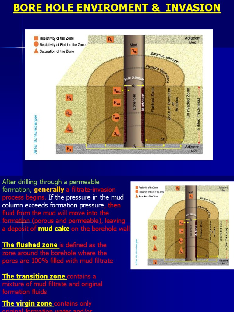 Basic Well Logging - CHAPTER 2 | PDF | Science | Geology