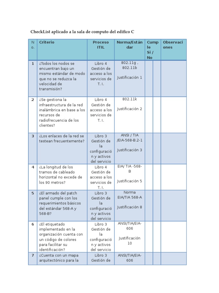 Checklist de REDES | PDF | Ieee 802.11 | Punto de acceso inalámbrico