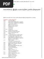 பிரித்து எழுதுதல் - சேர்த்து எழுதுதல் 6th to 12th New Tamil Book | PDF
