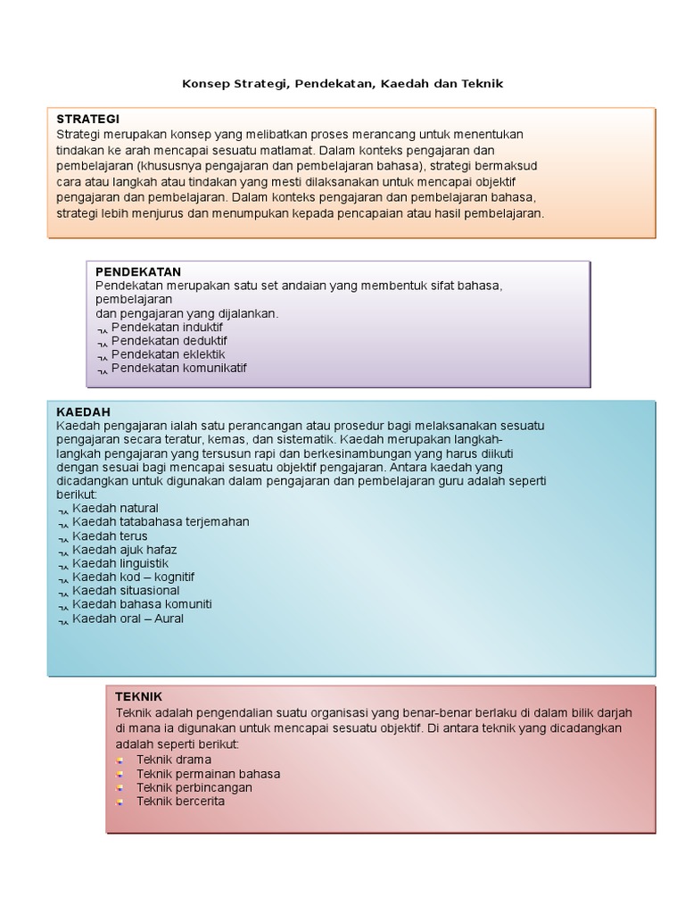 Mind Map BM | PDF | Karier & Perkembangan