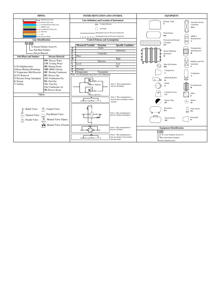 XX-XXX: Sub-Plant Number Stream Number (From 01) | PDF