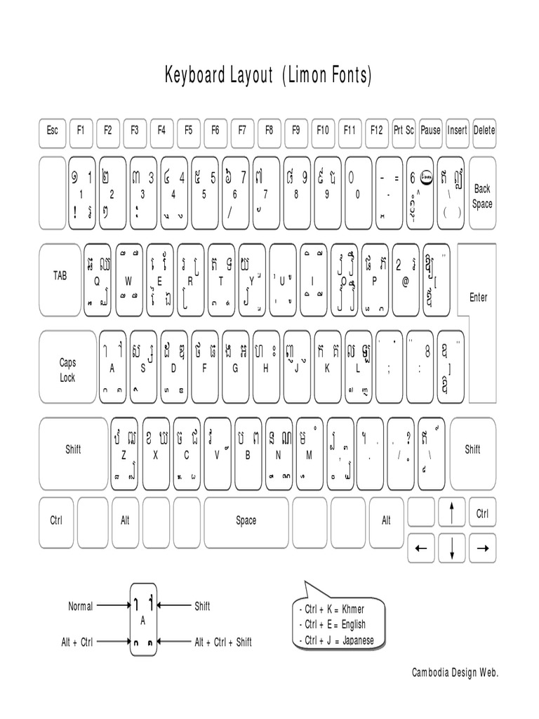 Keyboard Layout (Limon Fonts)