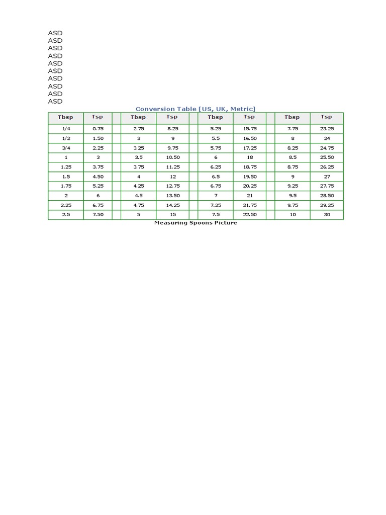Conversion Table for Fractional Measurements in US Customary, UK ...
