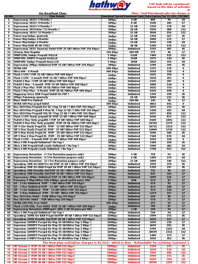 Hathway Plan Details | PDF | Units Of Measurement | Telecommunications ...