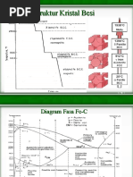 Diagram Fasa FE-Fe3C | PDF