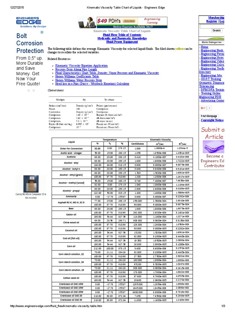 Kinematic Viscosity Table Chart of Liquids - Engineers Edge | PDF ...