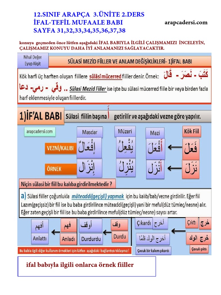 12.sınıf Arapça 3.unite 2.ders Bablar | PDF