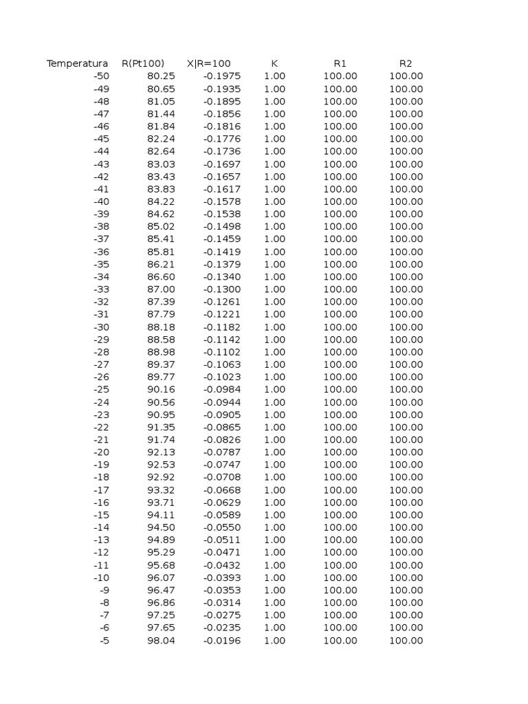Curva de calibración de temperatura para un sensor Pt100 | PDF | Ocio