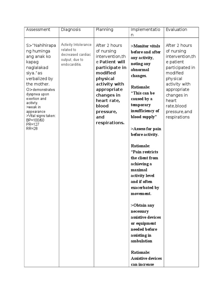 Activity Intolerance Related To Decreased Cardiac Output, Due To ...