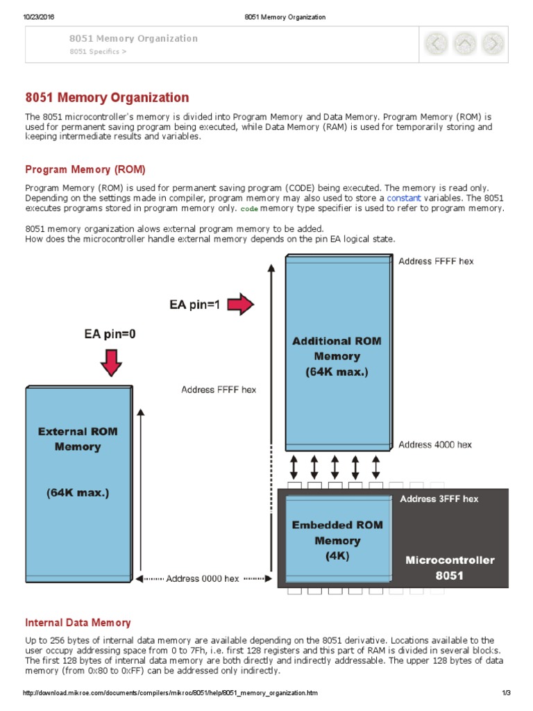 8051 Memory Organization | PDF | Computer Data Storage | Computer Memory