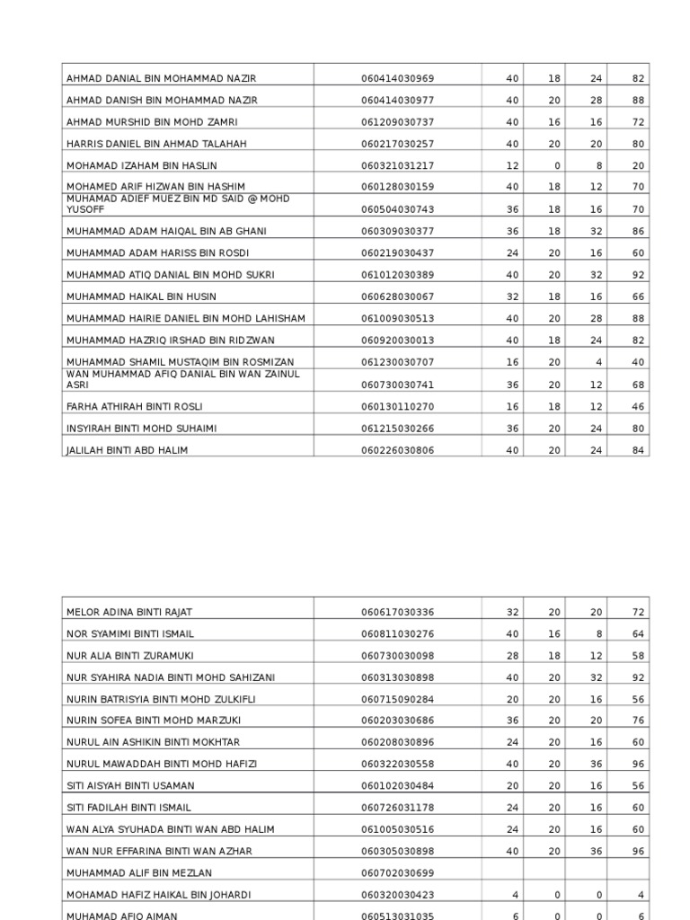 Ahmad Danial Bin Mohammad Nazir | PDF
