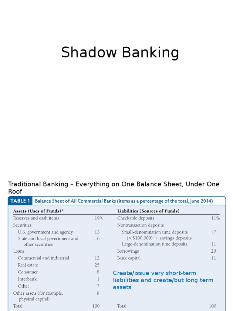 Shadow Banking | PDF