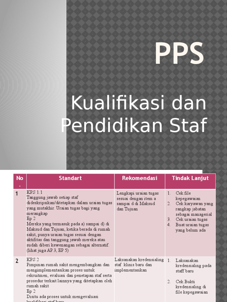 PPS KPS | PDF