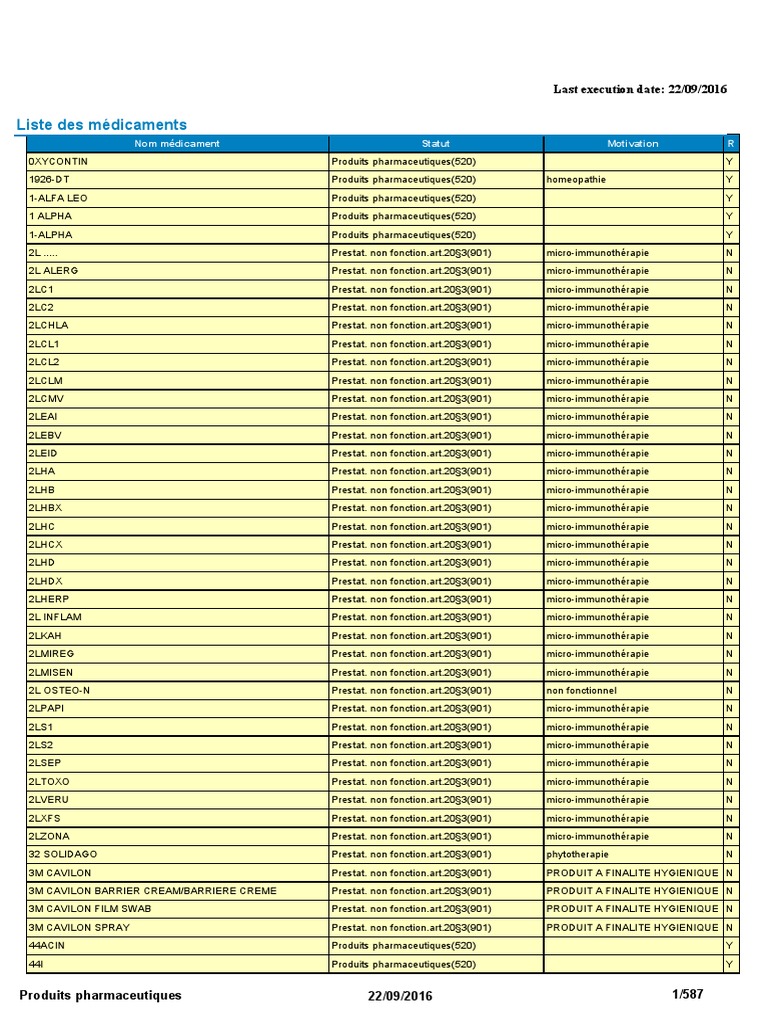 Liste Des Médicaments Les Plus Utilisés – DTWNIR