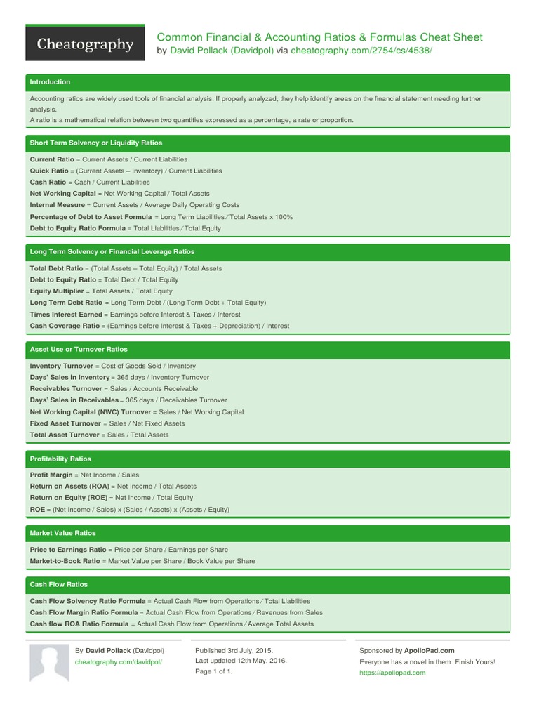 Common Financial & Accounting Ratios & Formulas Cheat Sheet: by Via | PDF