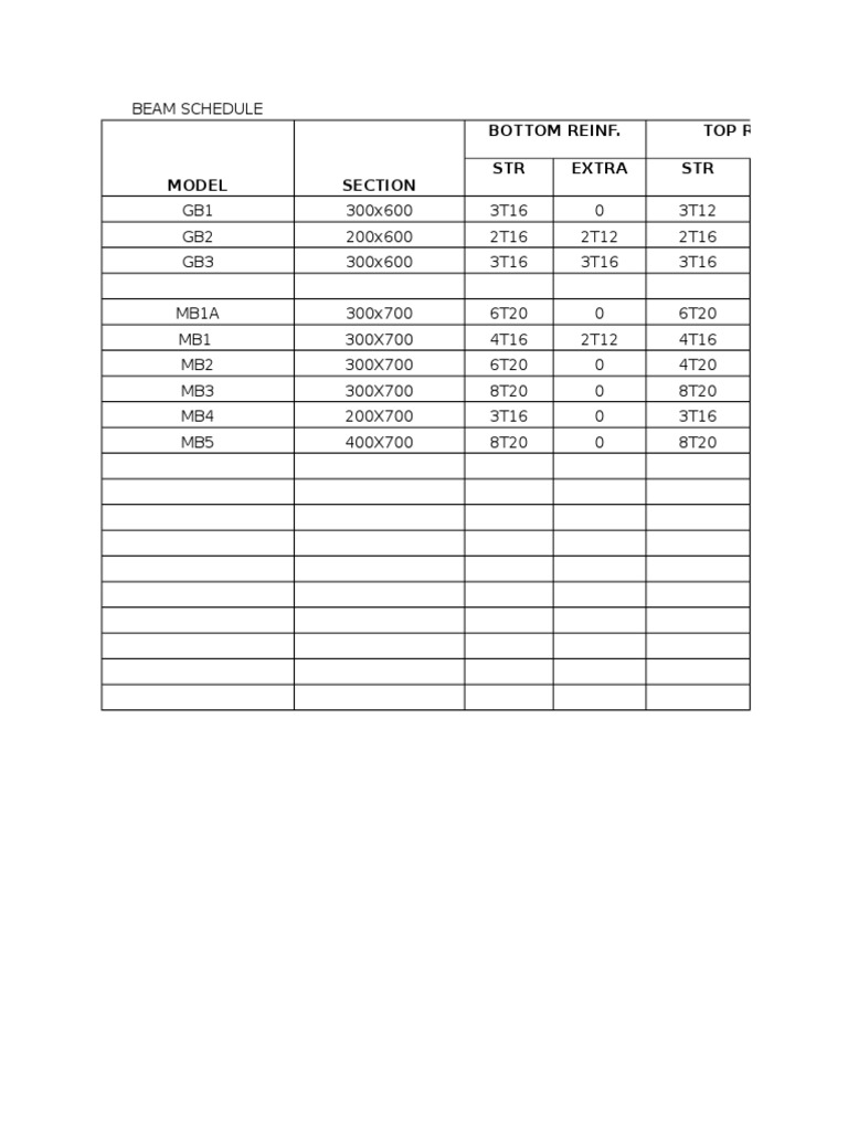 Beam and Column Reinforcement Schedule | PDF