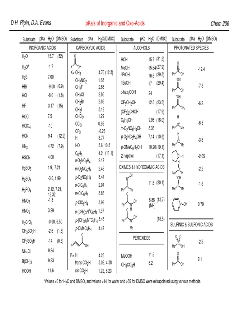 Evans PKa Table | Acid Dissociation Constant | Amide