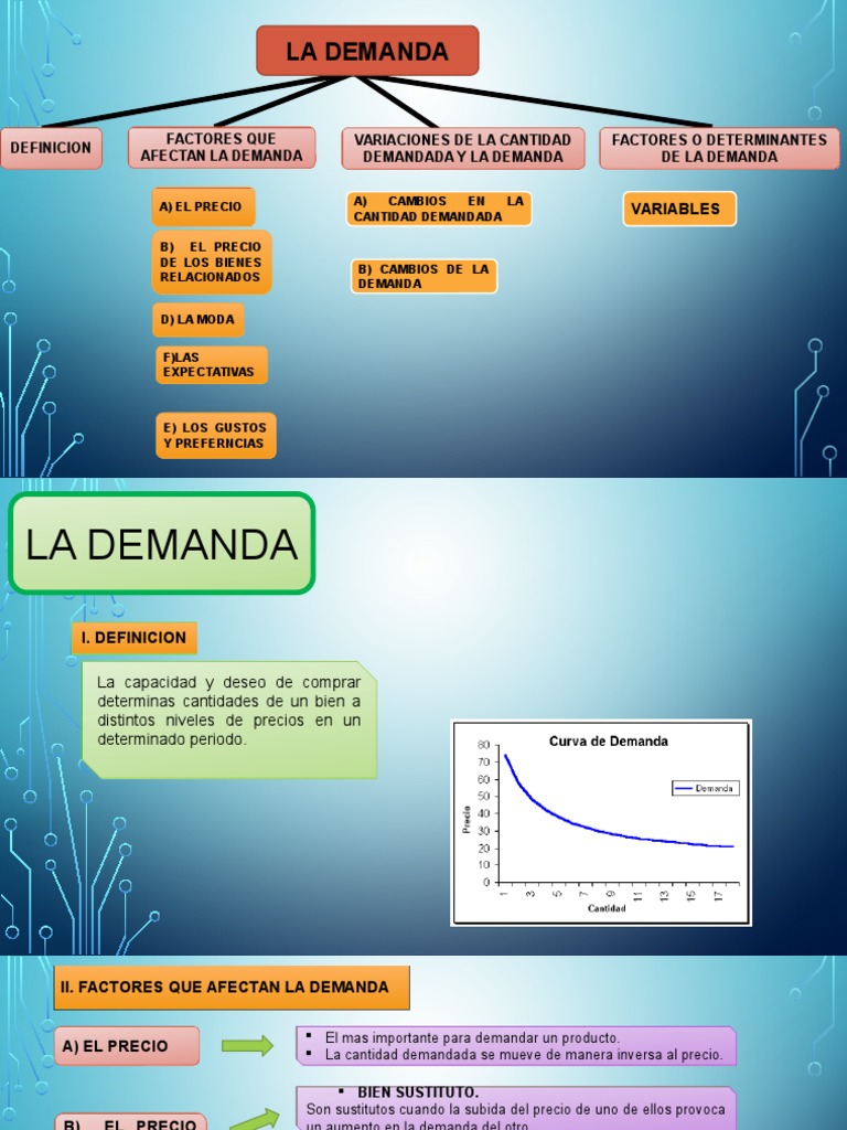OFERTA Y DEMANDA - Exposicion | PDF | Oferta (economía) | Oferta y demanda