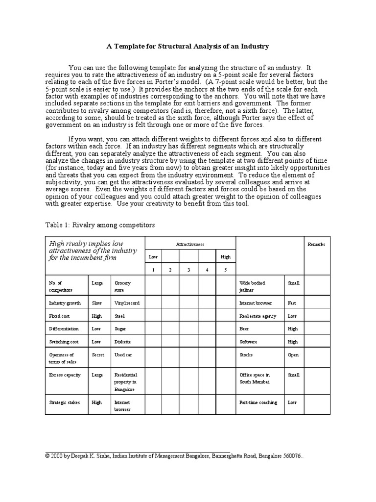 A Template For Structural Analysis of An Industry | PDF | Competition ...