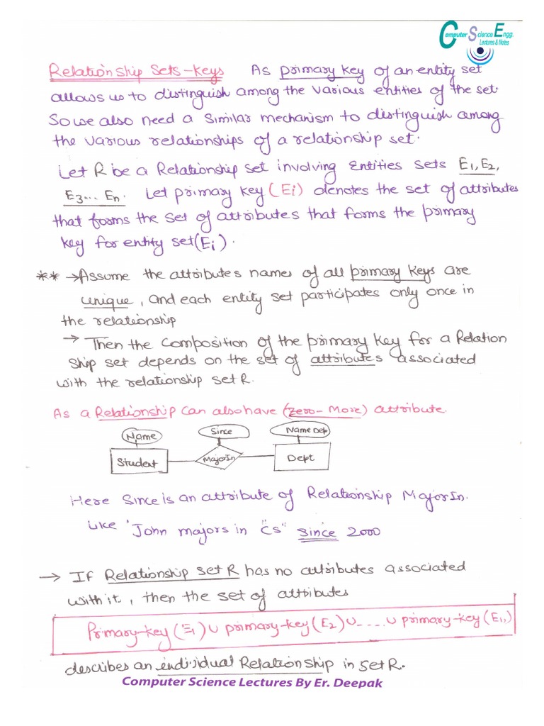 25-Entity-Relationship Data Model-RelationShip Sets Keys - DBMS Tutorials For Beginners in Hindi ...