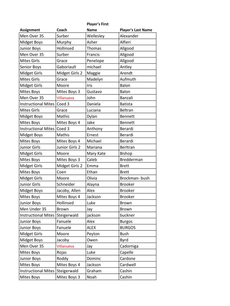 assignment-coach-player-s-first-name-player-s-last-name-villanueva-pdf